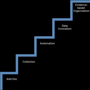 Explaining Data Dimension in Short – Software Driven World