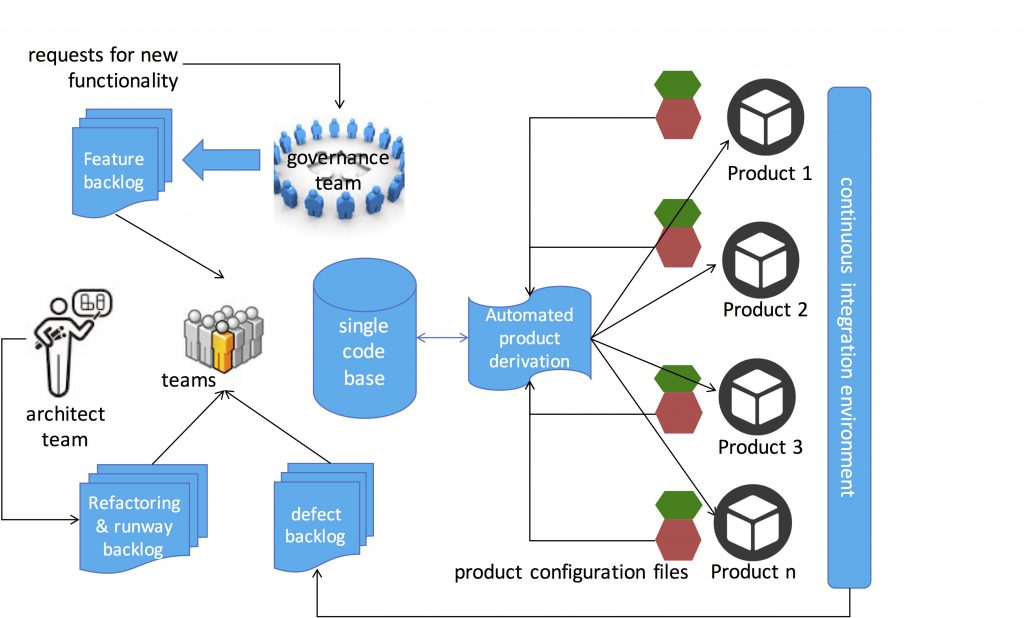 The End Of Product Teams – Software Driven World