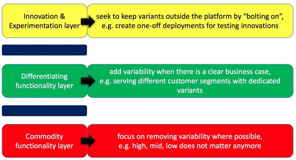 Why Variability Management Is Still Hard – And What To Do About It ...