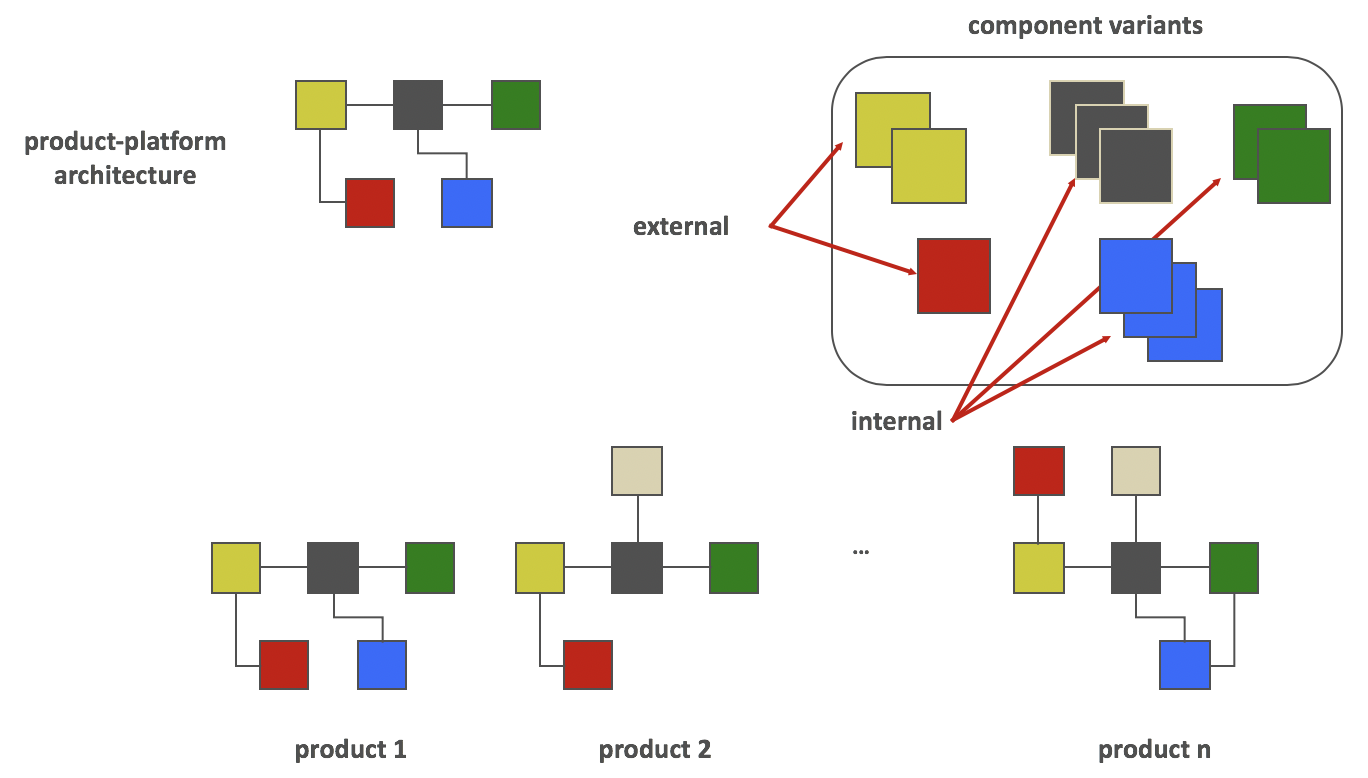From Dozens to Thousands (or Millions) of Products – Software Driven World